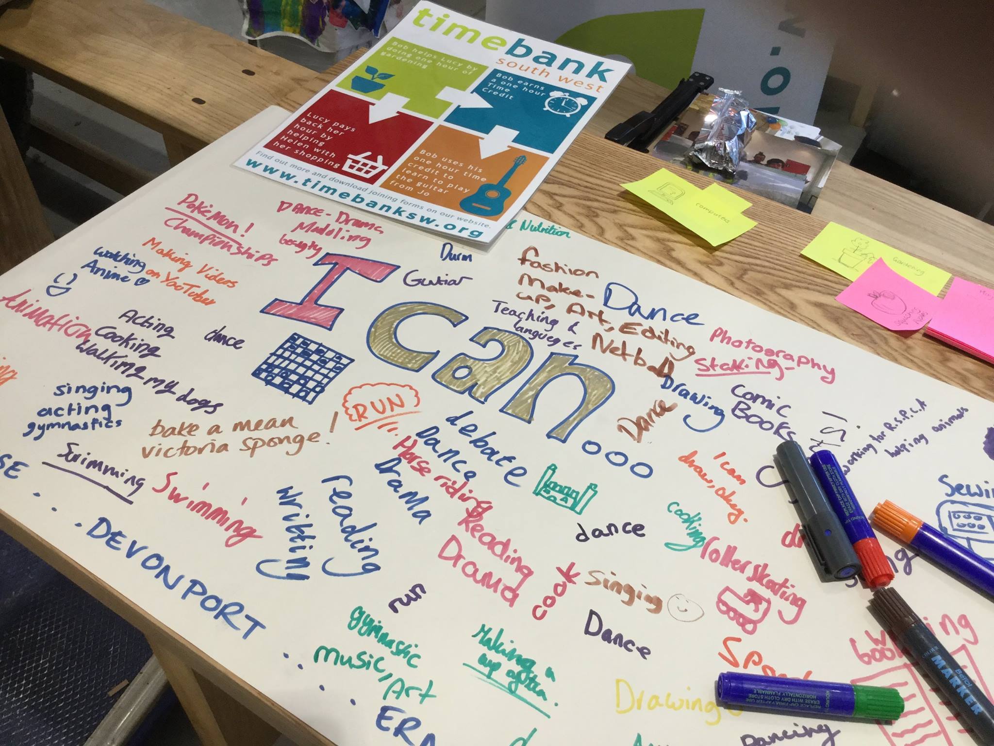 Organisational Timebanks - TimeBank SW